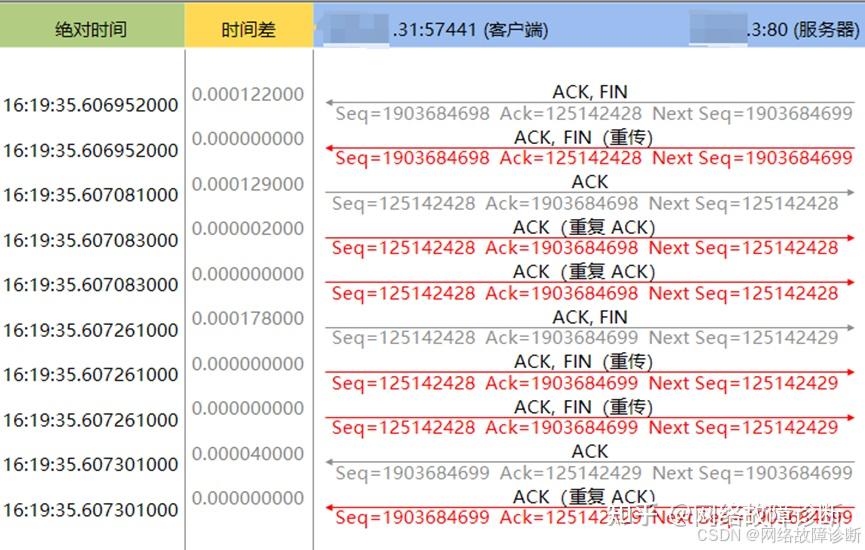 从时序图看TCP故障（6）TCP端口复用与Time_Wait——科来CSNA流量分析工具运维故障分析系列 - 知乎