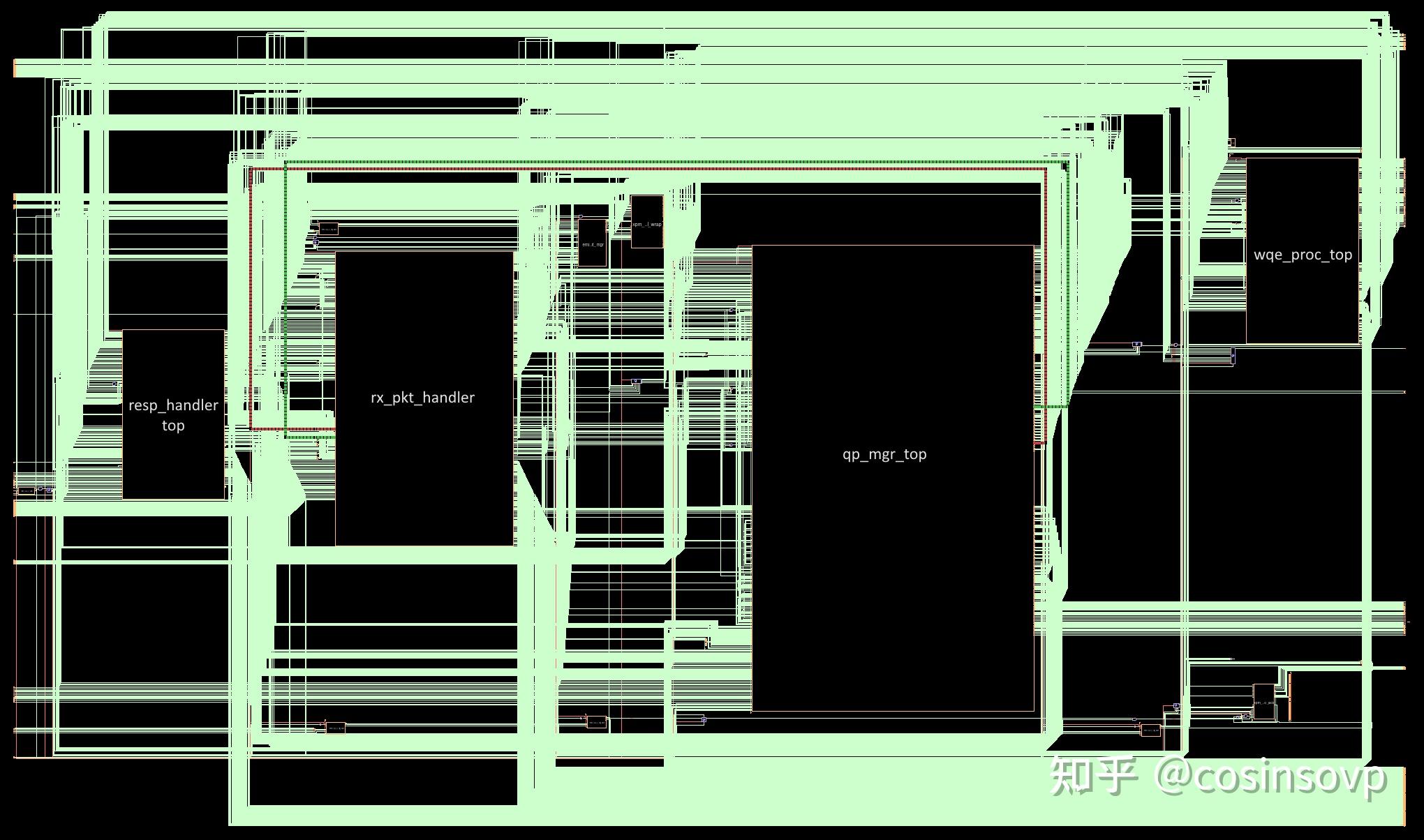 xilinx rdma ernic FPGA verilog架构实践 - 知乎