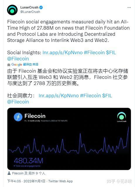 Filecoin 价格预测——网络升级能否将 FIL至 20 美元？ - 知乎