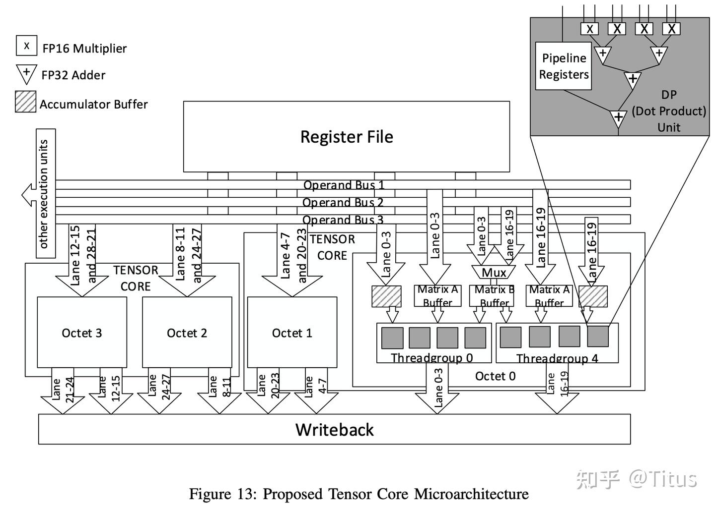 GPGPU Arch(1) —— NV WMMA 指令分析 - 知乎