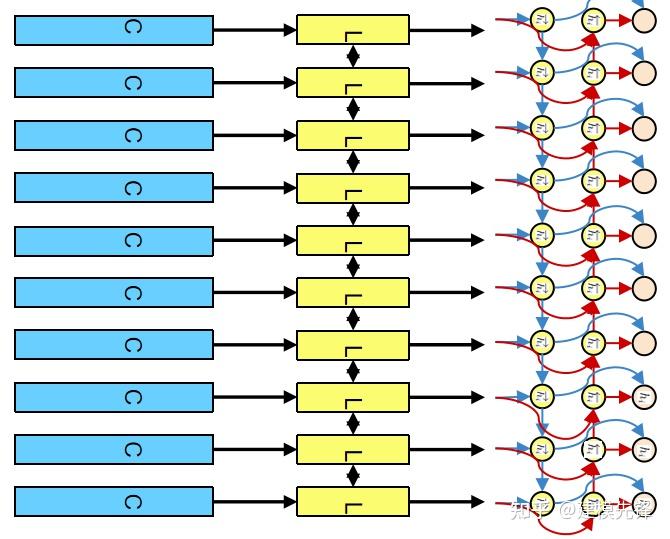 基于 Pytorch 的 Seq2Seq 多步预测模型 - 知乎