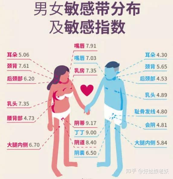 第一次和男朋友过夜,居然只有三秒 知乎