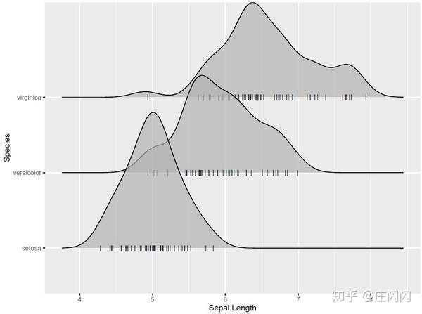 ggridges包—峰峦图详细介绍 - 知乎