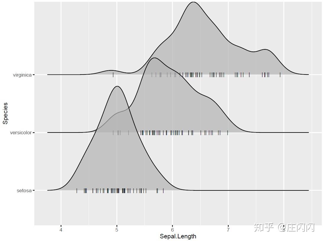 ggridges包—峰峦图详细介绍 - 知乎