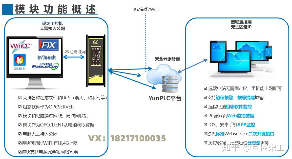 选用GRMOPCS-Q（SHJK）实现Intouch发送微信报警 - 知乎