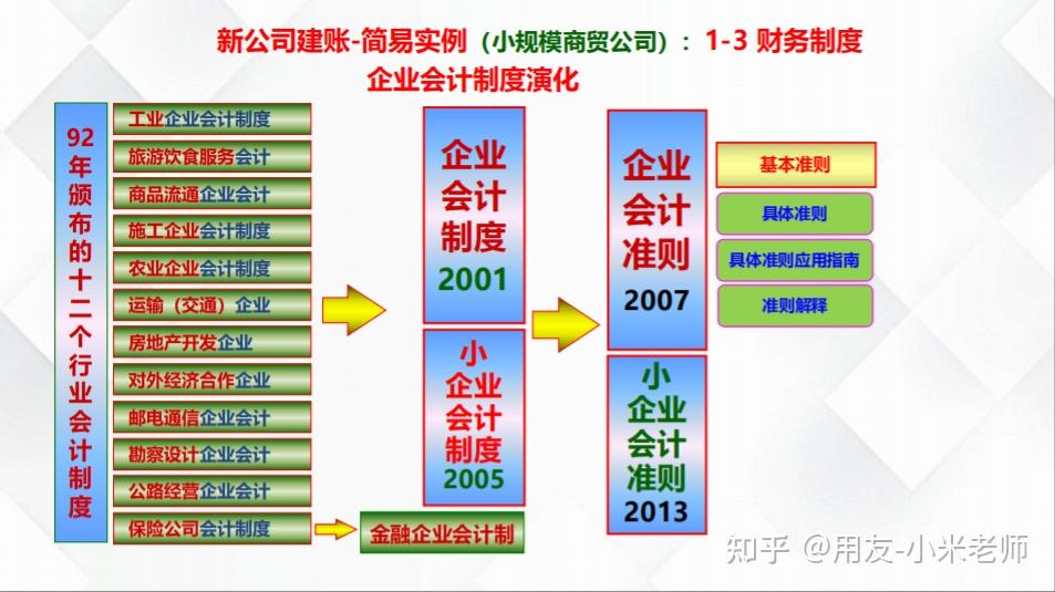 新成立的公司如何建账？熬夜给小白会计整理的流程，实用性没得说 知乎