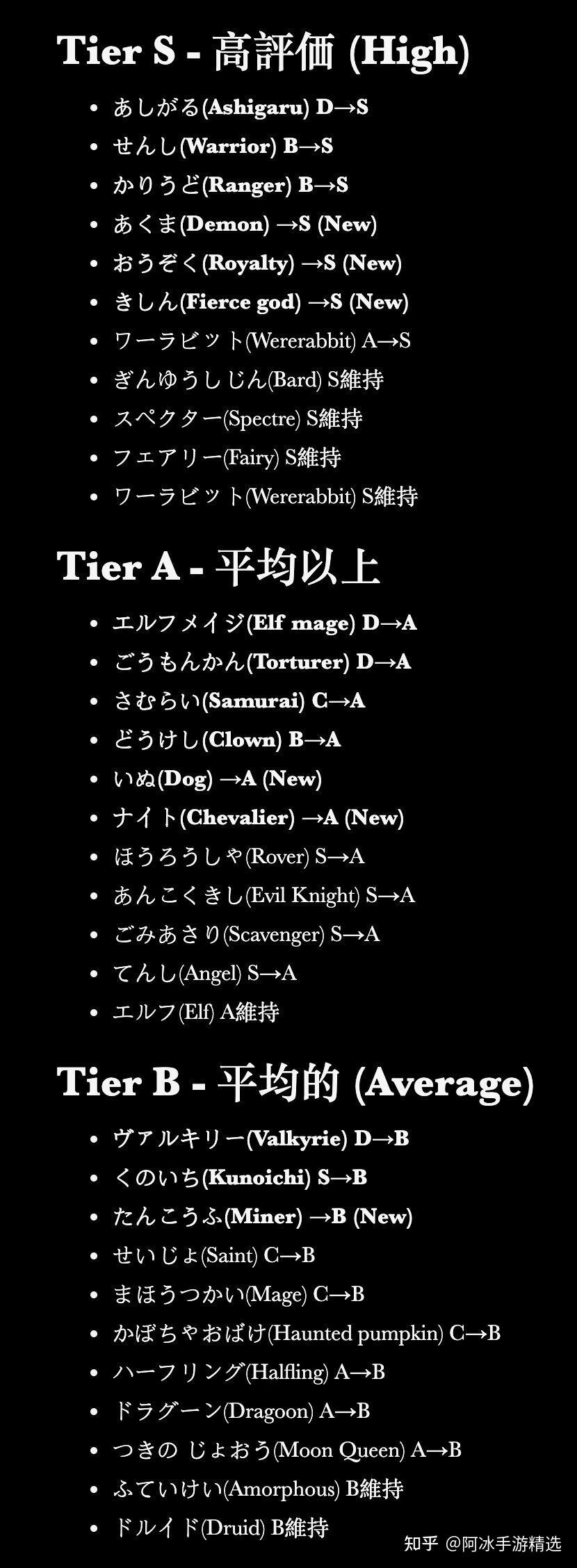 被埋葬的博尔内什(Buriedbornes)：下载方法（新）/ 中文设置 / wiki / 节奏榜等 - 知乎