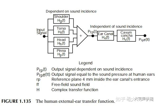 【声学基础】关于人工头系统（Artificial Head Systems） - 知乎