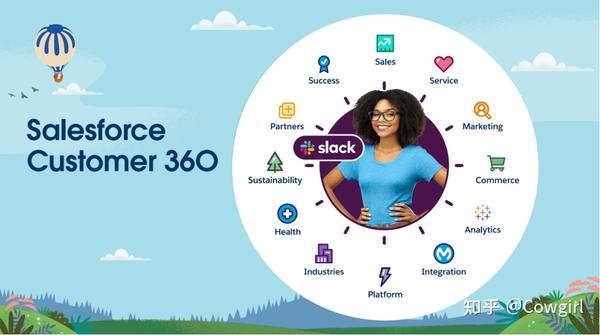 Salesforce 20年研习录：关于Salesforce的9个基本事实 - 知乎
