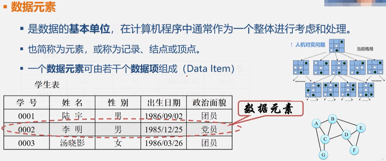 数据结构与算法基础-听课摘抄1 - 知乎