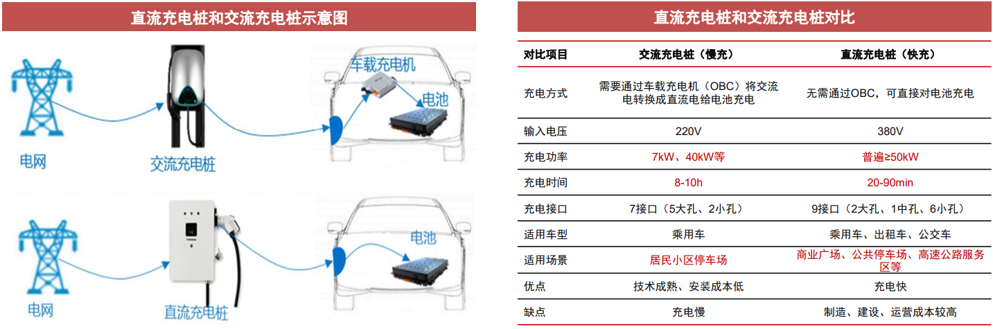 充电桩行业深度：驱动因素、市场空间、产业链及相关企业深度梳理【慧博出品】 - 知乎