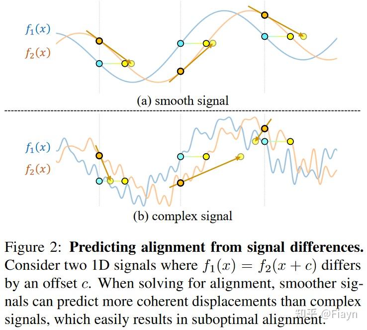 论文随记｜BARF : Bundle-Adjusting Neural Radiance Fields - 知乎