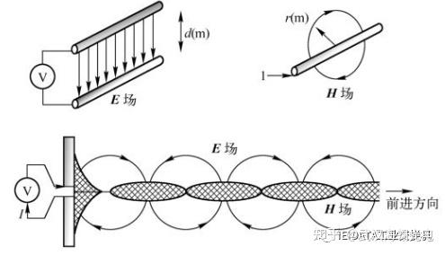 电磁兼容（EMC）的标准与测试内容 - 知乎