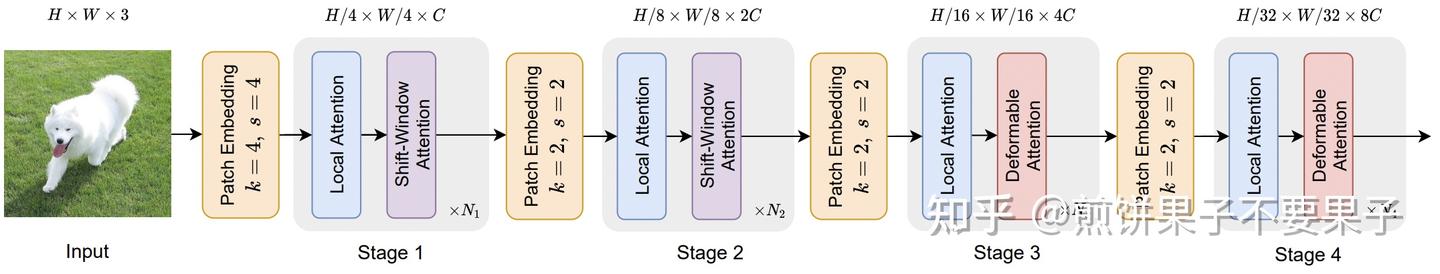 【Deformable Attention】Vision Transformer with Deformable Attention - 知乎