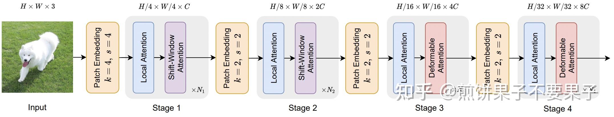【Deformable Attention】Vision Transformer with Deformable Attention - 知乎