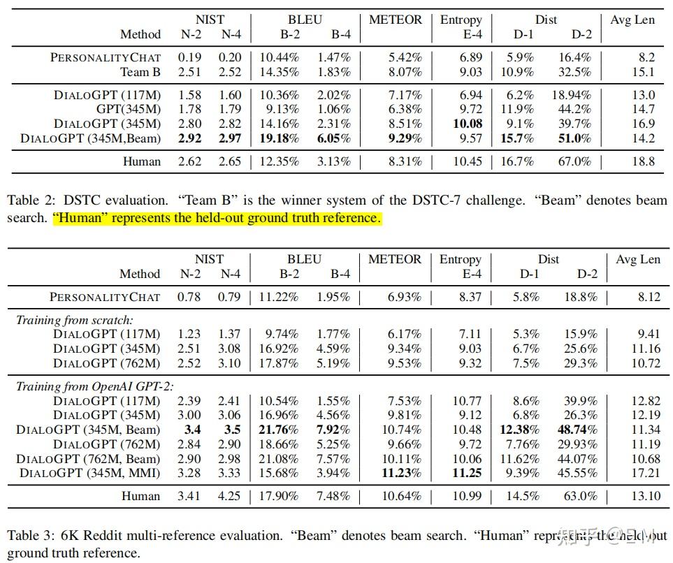 ACL2020|DIALOGPT : Large-Scale Generative Pre-training for ...