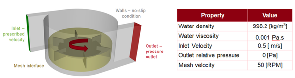 Rocky DEM与ANSYS Fluent联合仿真 - 知乎