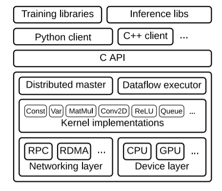 TensorFlow v1.x架构与编程指南 - 知乎