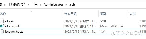 新手小白Github够用教程(最新必备) - 知乎