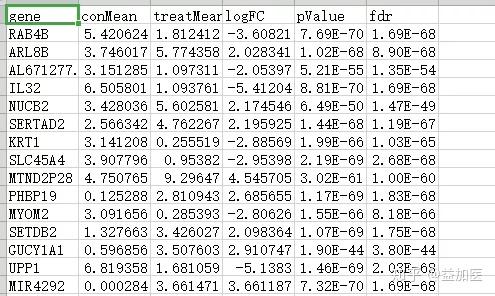 2小时搞定TCGA+GTEx联合分析，多1分钟算我输 - 知乎
