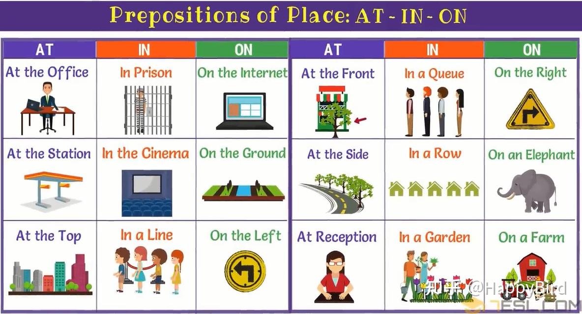 一网打尽--介词(in, on, at)时间和地点 - 知乎