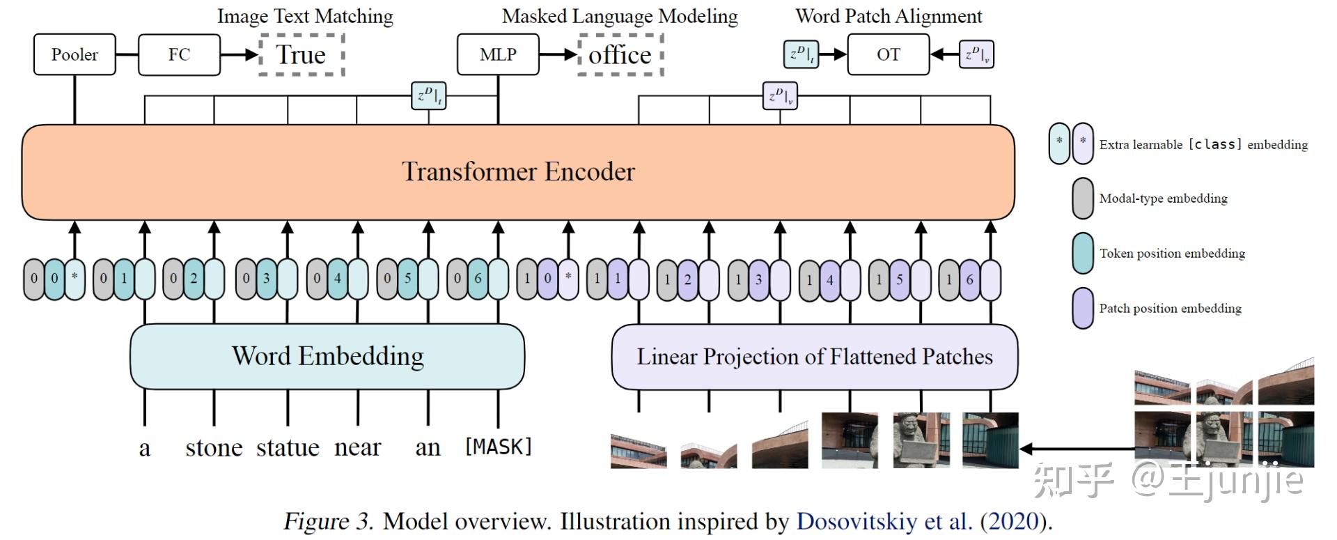 从VQA到多模态综述-Part4（完） 2021年多模态模型&更多任务 - 知乎
