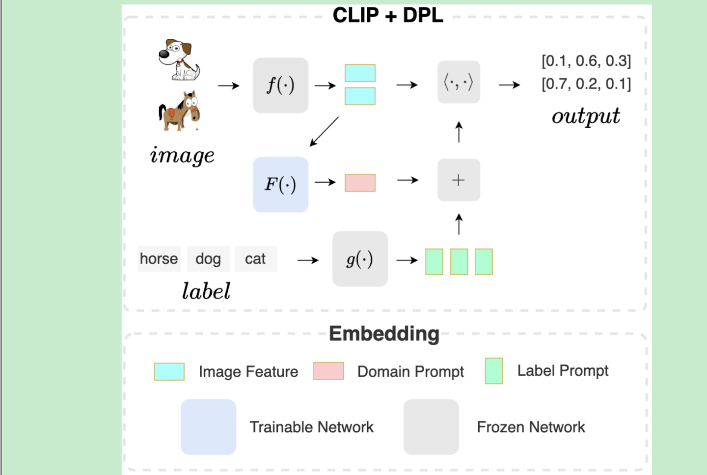 CLIP模型系列 - 知乎
