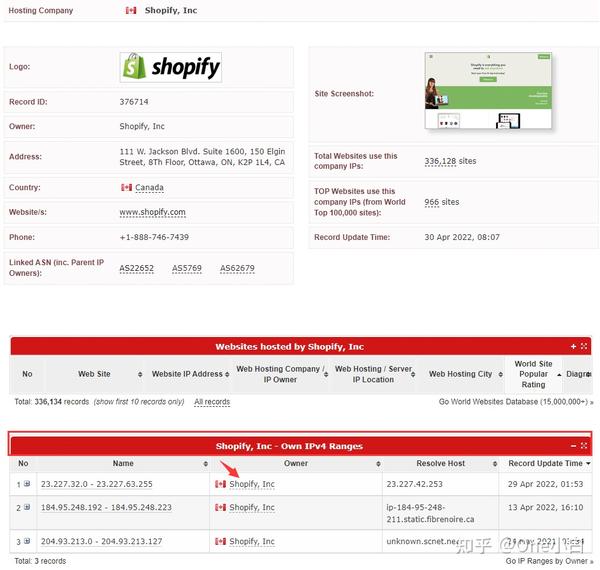 如何利用 myip.ms 找到更多 Shopify 网站？ - 知乎
