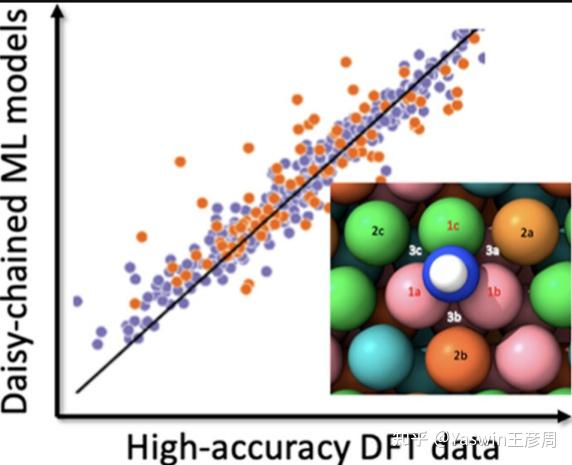 第一期线上GPUMD培训: GPUMD和NEP的理论基础与输入输出的全面剖析 - 知乎