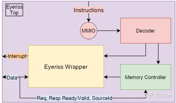 Eyeriss V2一个简要调研 - 知乎
