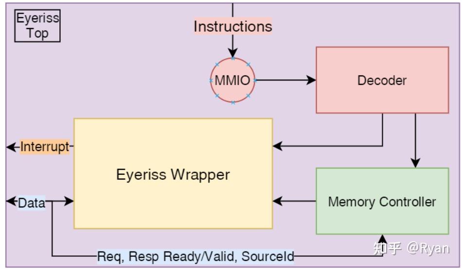 Eyeriss V2一个简要调研 - 知乎
