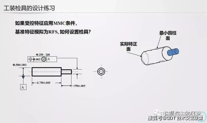 GD&T干货 | |GD&T详细讲解及检测方案设计（收藏） - 知乎