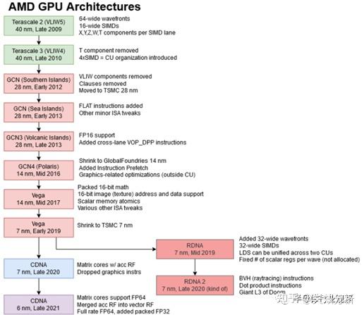 AMD服务器GPU深度解读 - 知乎