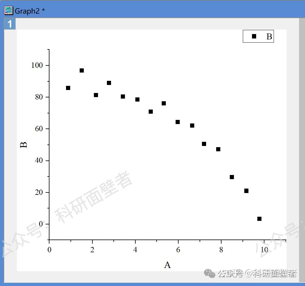 Origin科研绘图——手把手教你对数据进行“非线性曲线拟合”（多项式拟合） - 知乎