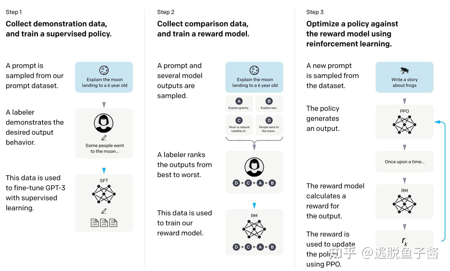 从零训练一个多模态LLM：预训练+指令微调+对齐+融合多模态+链接外部系统 - 知乎