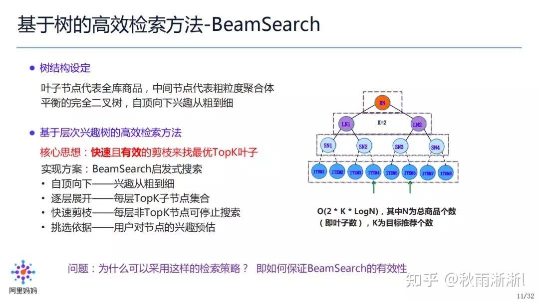 经典推荐算法学习(十三) 常见推荐召回算法梳理 知乎