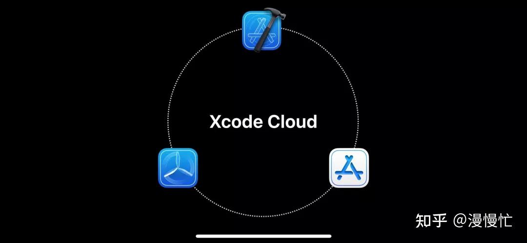 Hello, Xcode Cloud! - 知乎