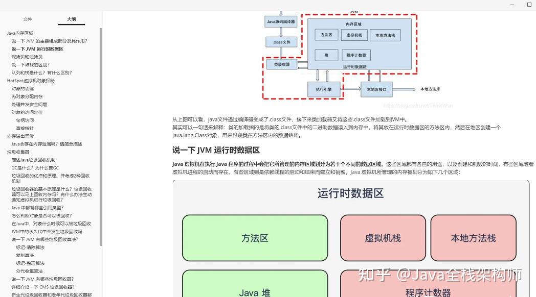 阿里巴巴2023版java面试速成指南分享:jvm多线程框架源码分布式设计模式 知乎