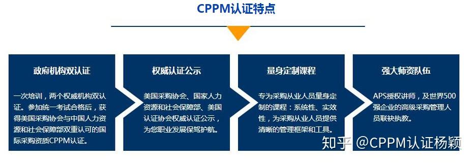 重磅消息：2021年CPPM最新报名条件CPPM最新考试时间全在这里 - 知乎