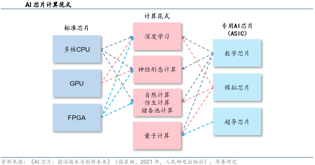 AI算力行业深度：供需格局、产业发展前瞻、产业链及重点公司梳理【慧博出品】 - 知乎