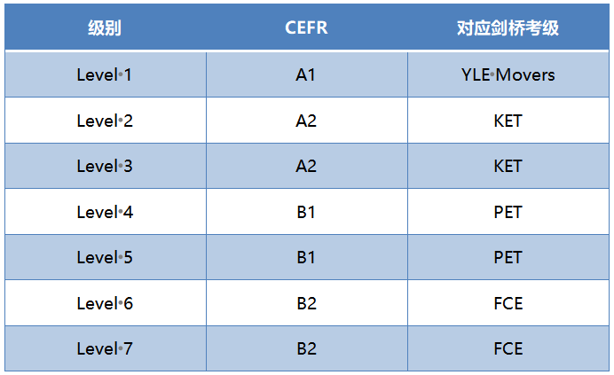 备考利器！剑桥原版KET和PET考试教材Prepare第二版！含白板，学生/教师/练习用书+配套音视频 - 知乎