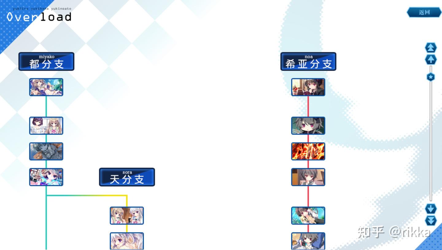 关于经典loop系ACG作品的特征及其意义的思考 - 知乎