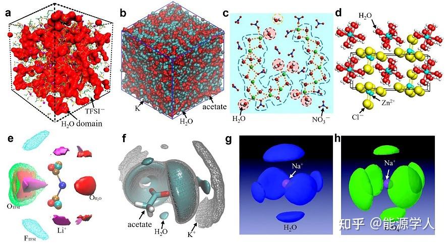 Energy & Environ. Sci.：全方位解读“盐包水”电解质中“阴离子”的角色 - 知乎