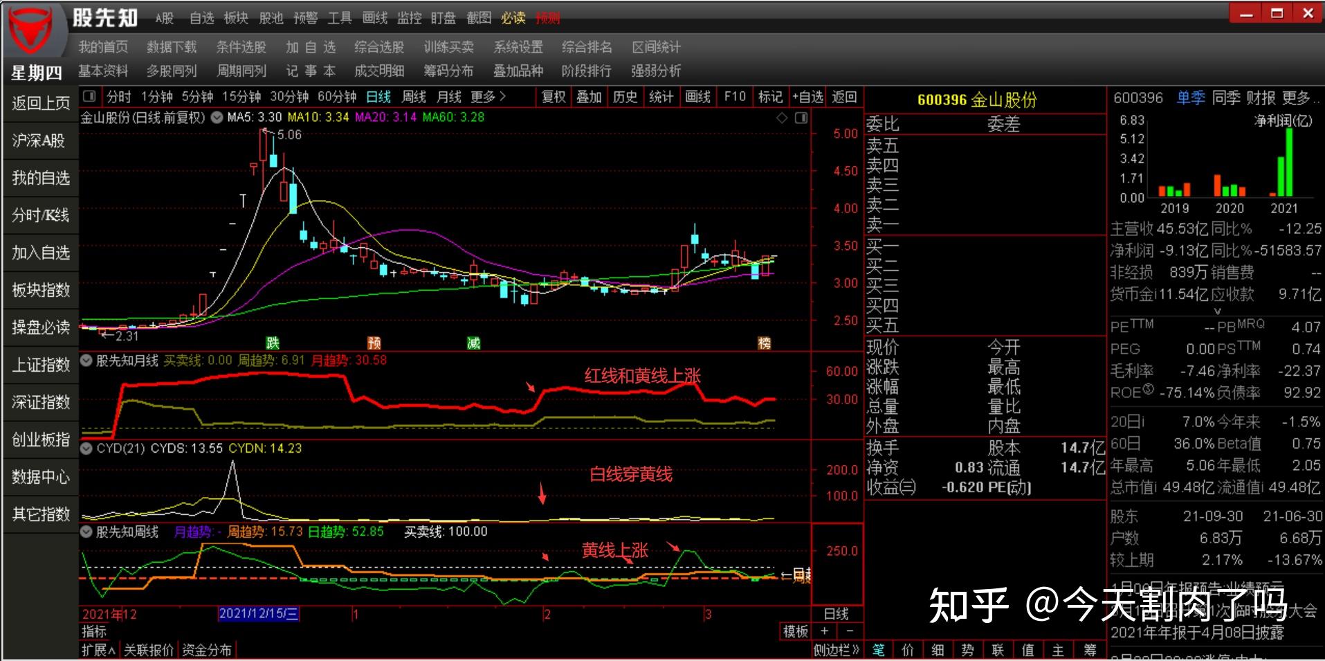 如何利用ADTM动态买卖气指标稳定获利？ - 知乎