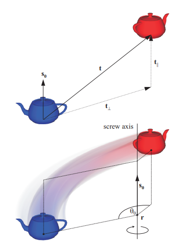 蒙皮算法之对偶四元数 (Skinning algorithm for dual Quaternions) - 知乎