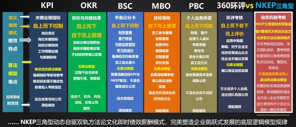 绩效考核十一个问题与解决方案！绩效考核的本质到底是什么？ - 知乎