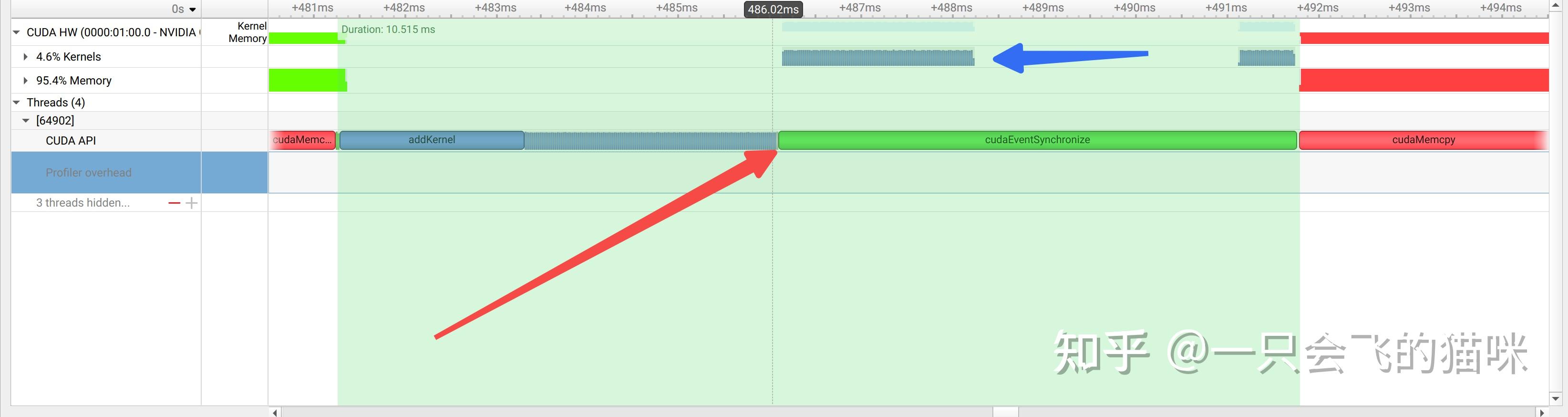 Nvidia Copy engine 和 Execution engine 联系 - 知乎