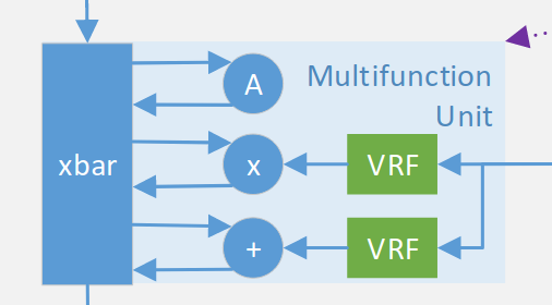 BrainWave NPU微架构分析 - 知乎