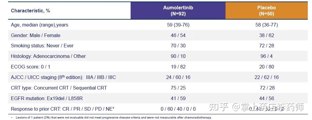 2024 WCLC | POLESTAR研究揭示阿美替尼在EGFR突变NSCLC治疗显著延长患者PFS，患者招募中！ - 知乎