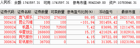 【炒股第49天1078W】拿到涨停！ - 知乎